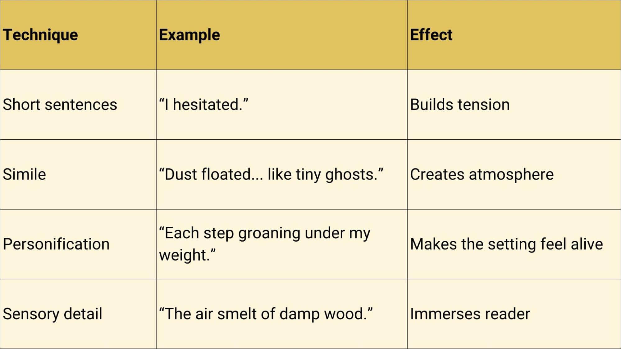 11 Plus Creative Writing Examples: Complete Guide | Wordy Classroom
